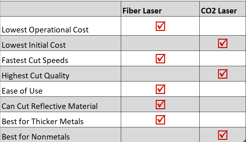 Plasma Cutting vs. Laser Cutting – Which is best for my part?